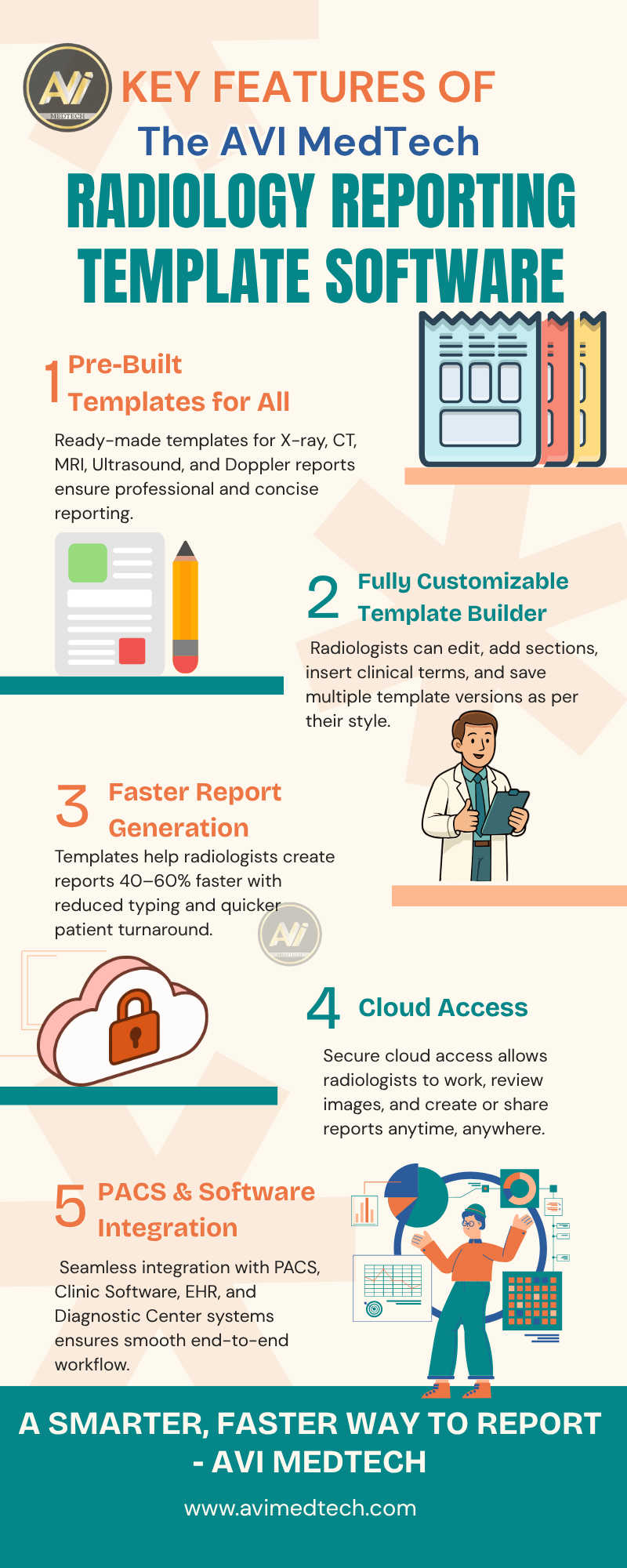 Radiology Reporting Software with Templates | Accurate Reporting